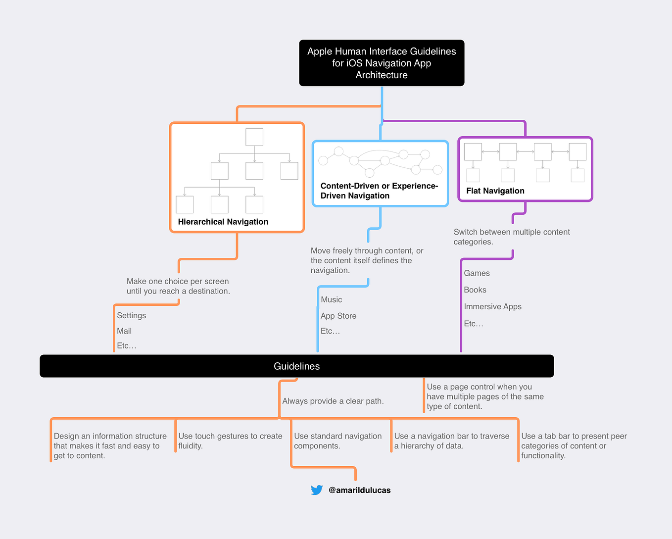 CustomPresentationDetent Protocol Implementation in SwiftUI for Modal Presentations | by ...