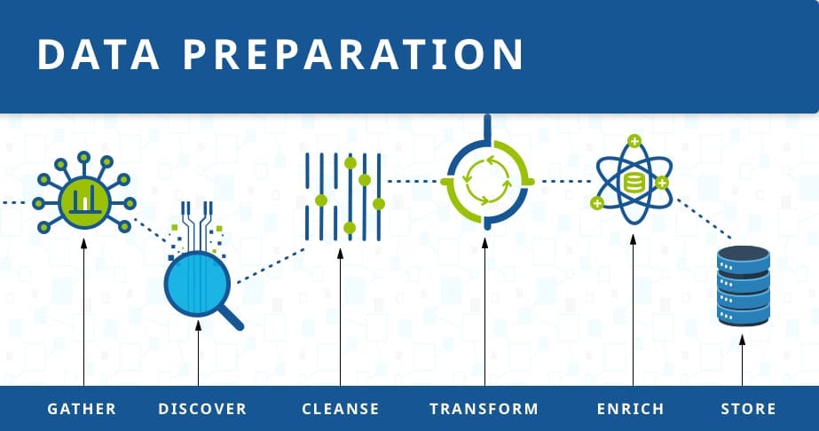 MNIST dataset using Deep Learning algorithm (ANN) | by Prateek Goyal | Medium