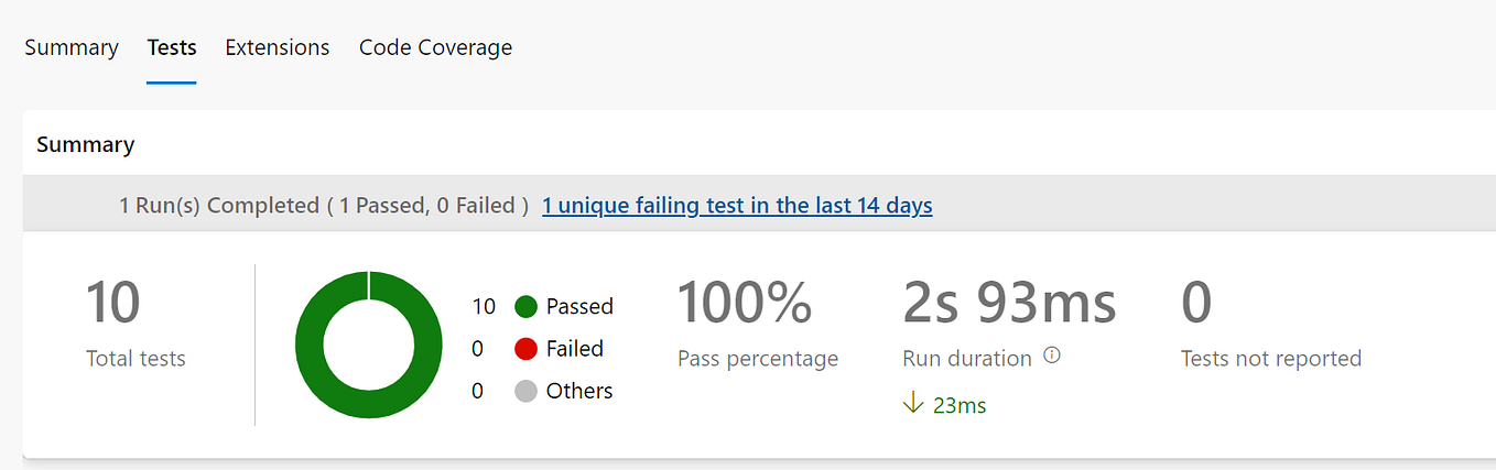 Automating Dependency Upgrades in Node.js with Renovate: Step-by-Step ...