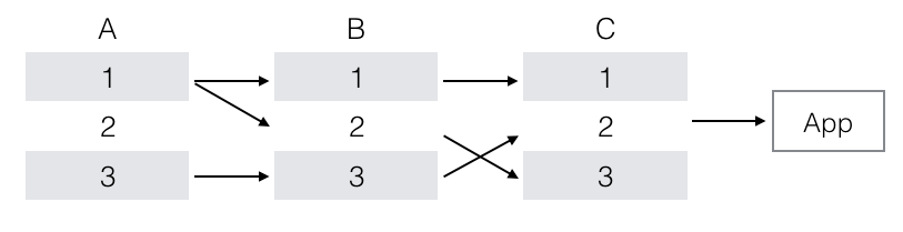 Introducing Scene.js Library to Create Timeline-Based Animation | by ...