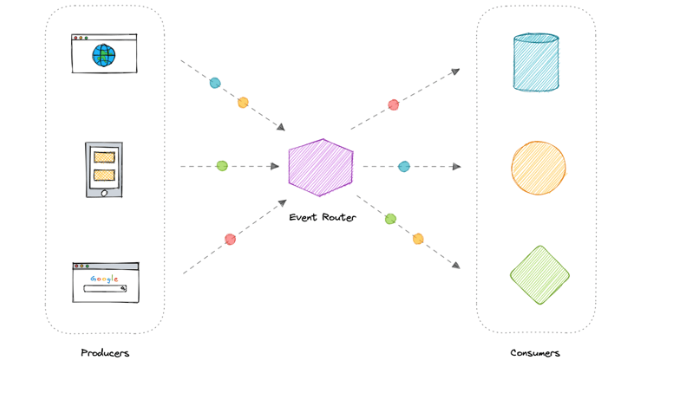 Microservices Architecture System design | by Nourhansaeed | Dec, 2024 ...