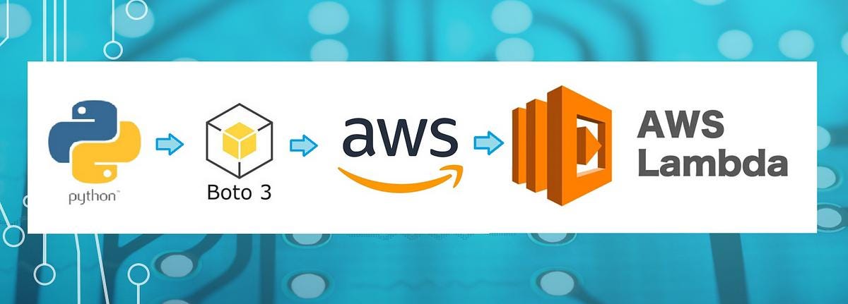 A step-by-step guide for AWS EC2 provisioning using Terraform: HA, CloudFront, WAF, Custom ...