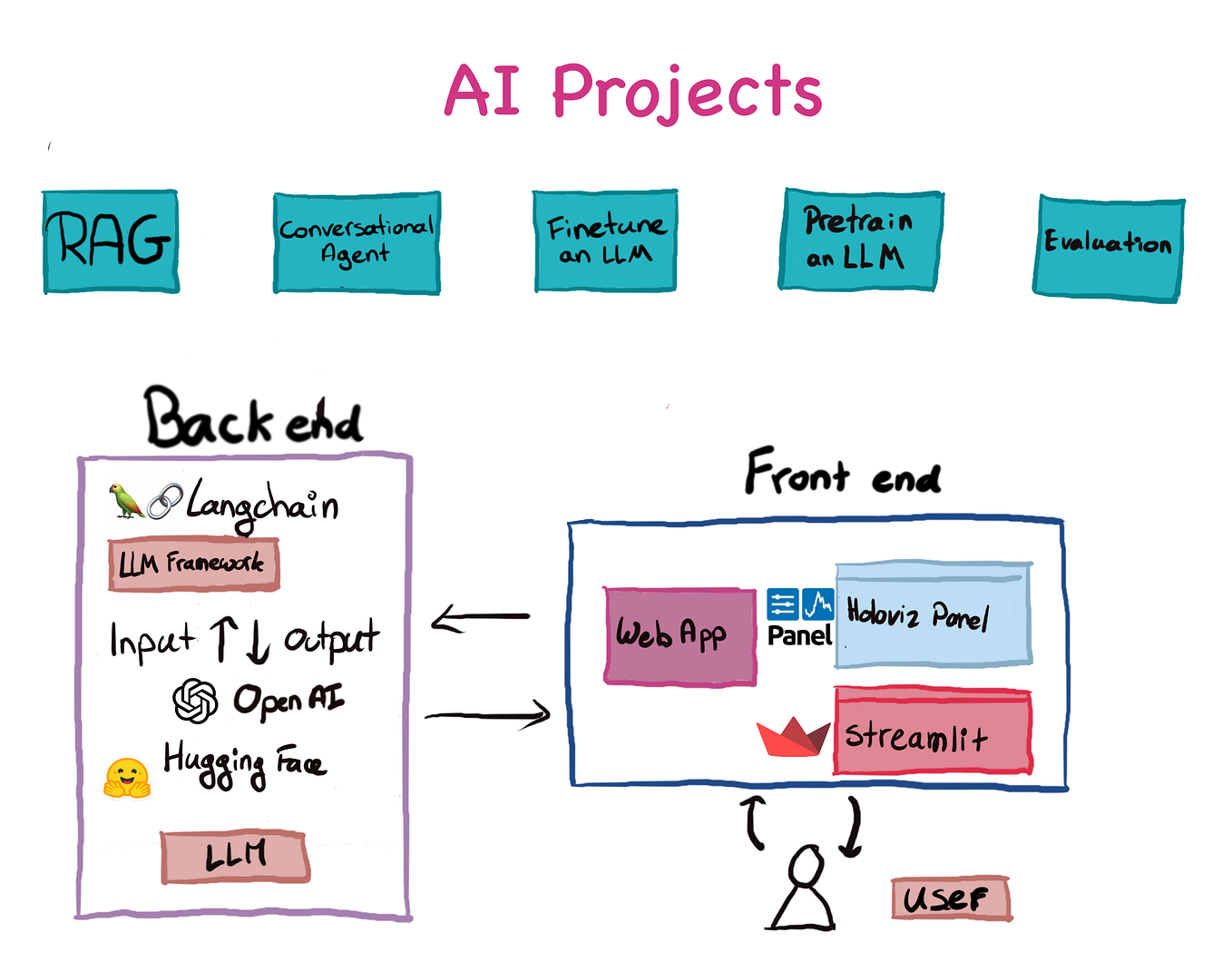 Top 20+ Generative AI Prompts for Data Scientists and Analysts | by ...