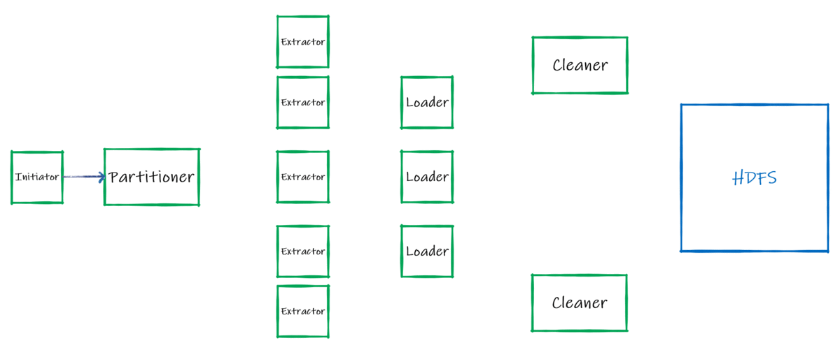 Big Data Analytics Pipeline Using The Hadoop Ecosystem By Prathamesh Nimkar Medium 9112