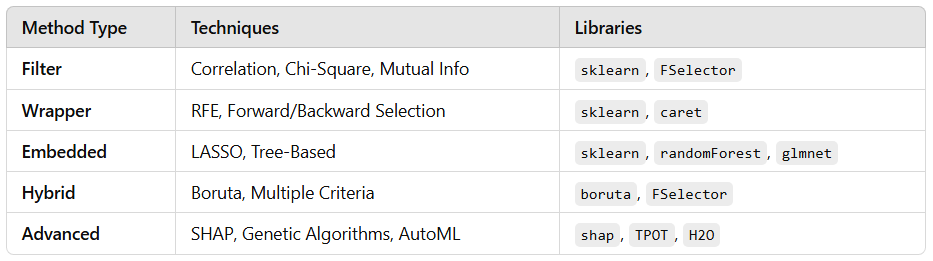 Outlier detection in R: Grubbs’ Test | by Dima Diachkov | Data And ...