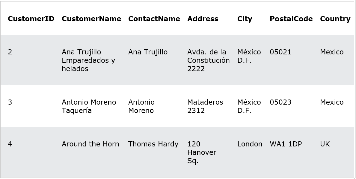 #PYTHON(DAY21). instance attributes | by Bhavitha Cherukuri | Medium