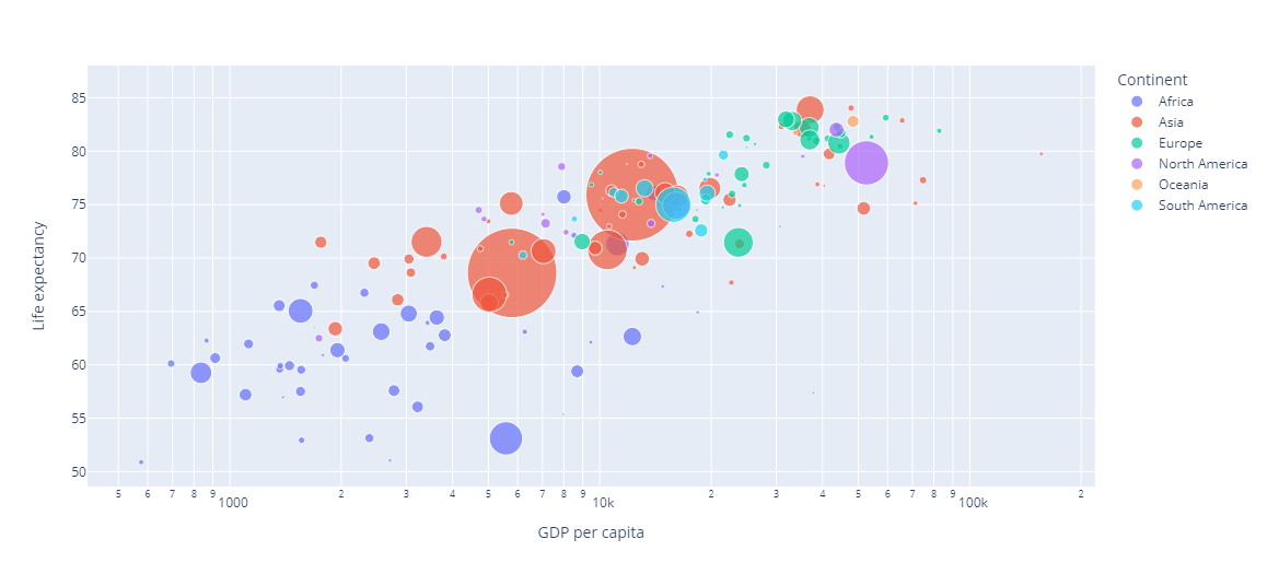 Mapping by Geopandas in Colab. One of the most important tools for ...