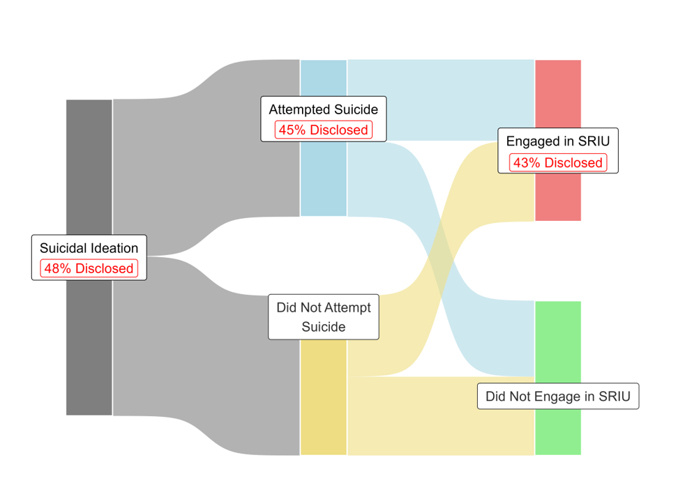 Stacked Bar Chart: Data Preparation and Visualization | by Becaye Baldé | Medium