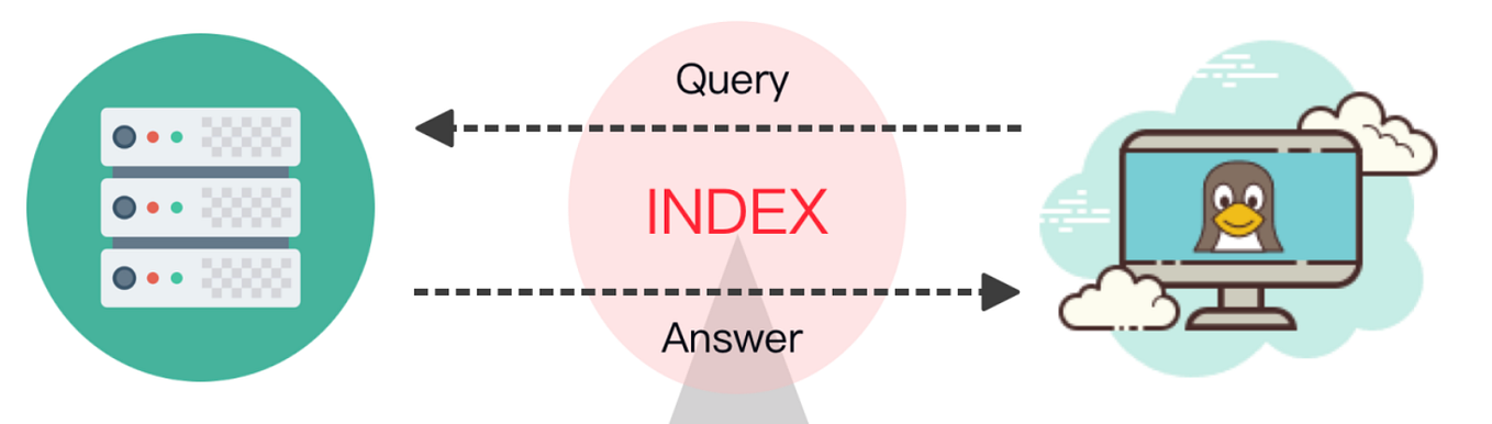 MySQL SUBSTRING_INDEX Guide | The Table — Databases and SQL