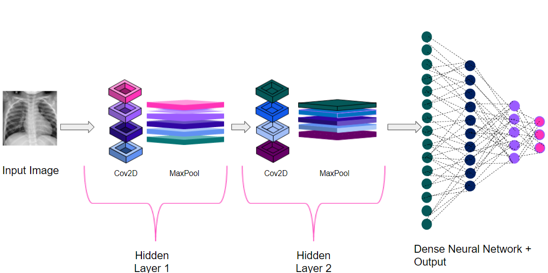 Encoding Techniques for Categorical Attributes | by Saksham Saxena | Medium