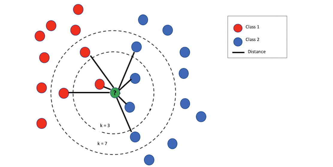 Linear regression. Here i am going to explain the topic… | by Akash Mishra | Oct, 2024 | Medium
