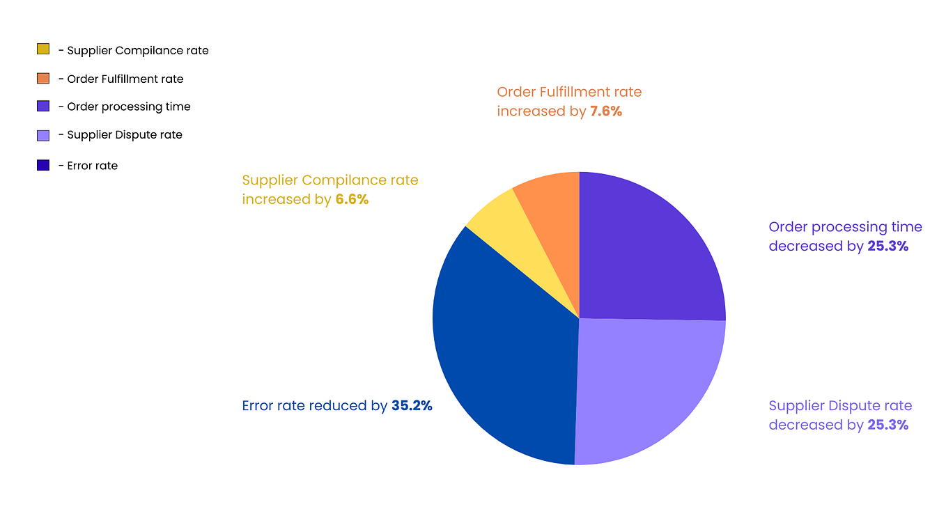 How to render Dynamic Component in Angular 18 | by Djcomputing | Medium