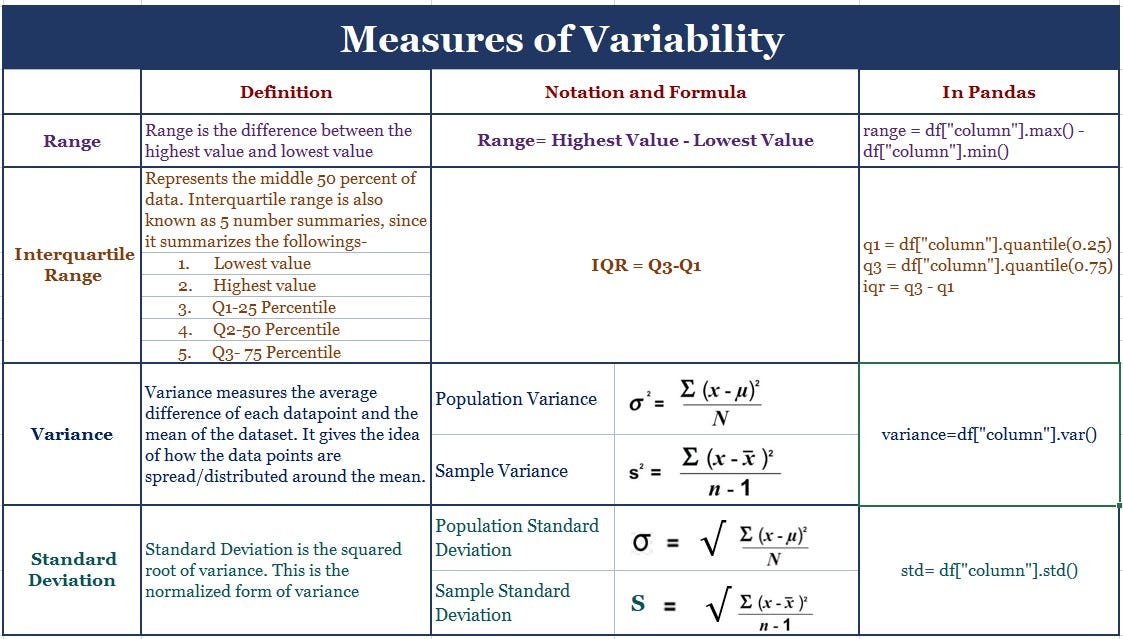 Statistics: Basic Concept. “Statistics are like a bikini. What… | by Roksana Maya | Medium