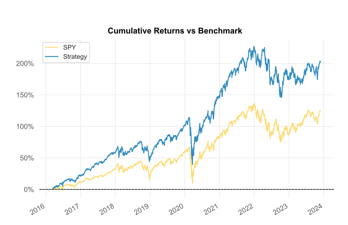 Building the Ultimate Trading Screener with Python | by Xavier Escudero ...