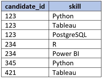 MySQL Practice Exercise Part I: Shopping Database | by dita feby ...