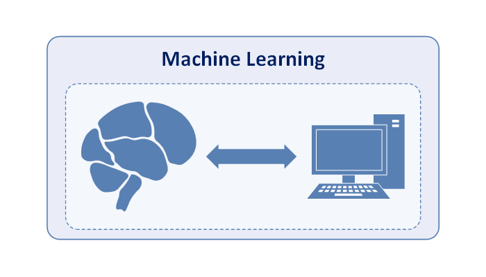 What is Deep Learning? A Tutorial for Beginners | by Tamar Chava | Aug ...