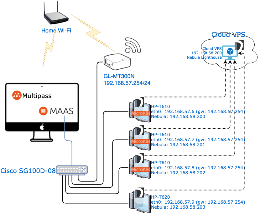 Docker build for Python. Another edge story for a Docker build… | by Kosala Atapattu (කෝසල ...