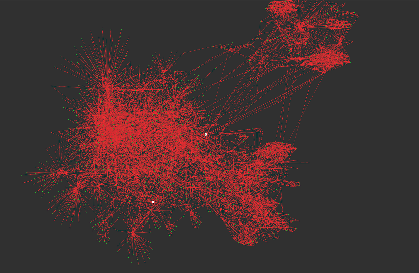 Get to know the accumulators in GSQL in Tigergraph through sample ...