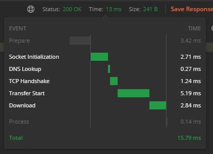 Handling Race Conditions in Laravel: Pessimistic Locking | by Ohansyah | Medium