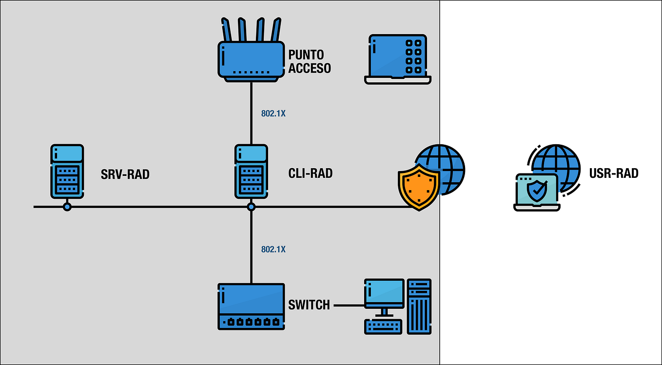 Instalación de servidor Windows Server 2019 | by vlade | Medium