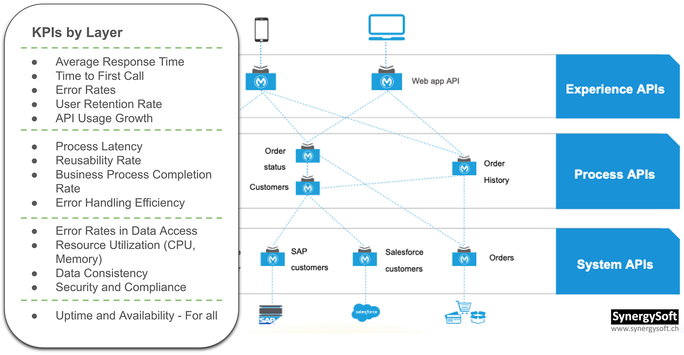 RAML: A Comprehensive Guide to MuleSoft’s API Specification | by Sri Uday Kumar Dhanala | Medium
