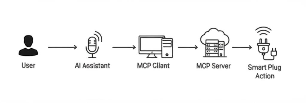 Agentic RAG: A Step-by-Step LangGraph Tutorial (2025) | Medium