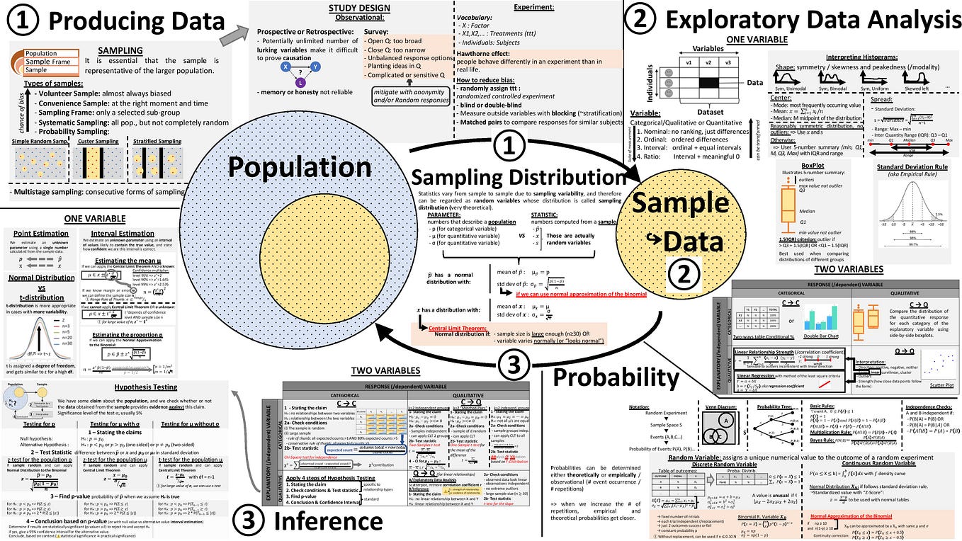 Pandas: Core Functionality — Part 1 | by Sushil Singh | Medium