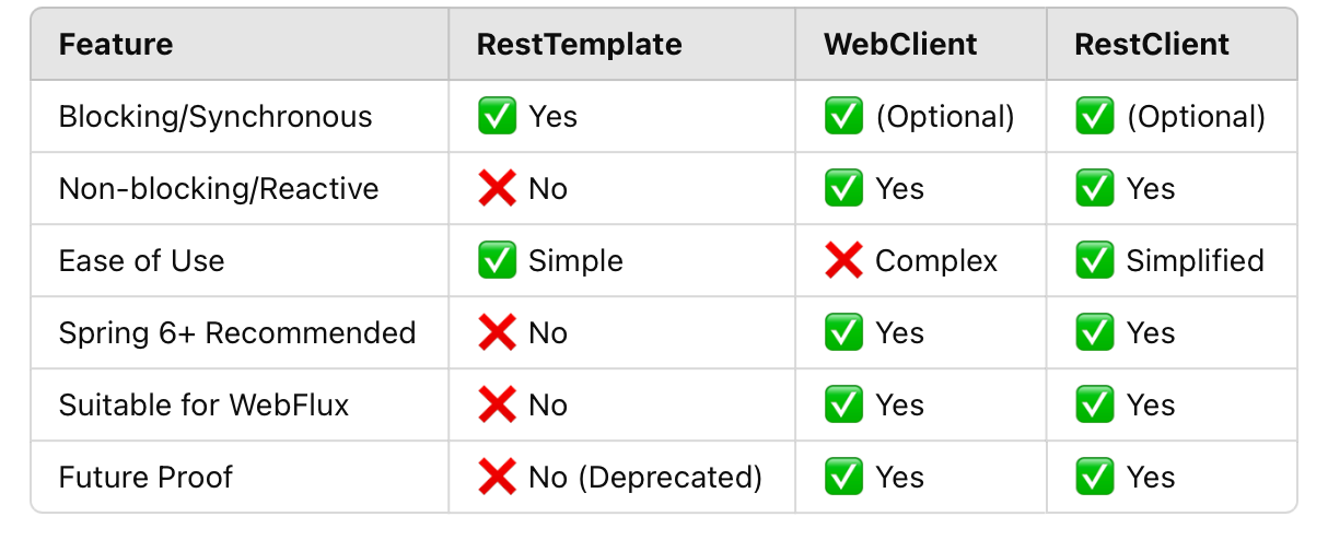 Step into the Future: A Comprehensive Guide to Migrating from Spring MVC to WebFlux | by Pankaj ...