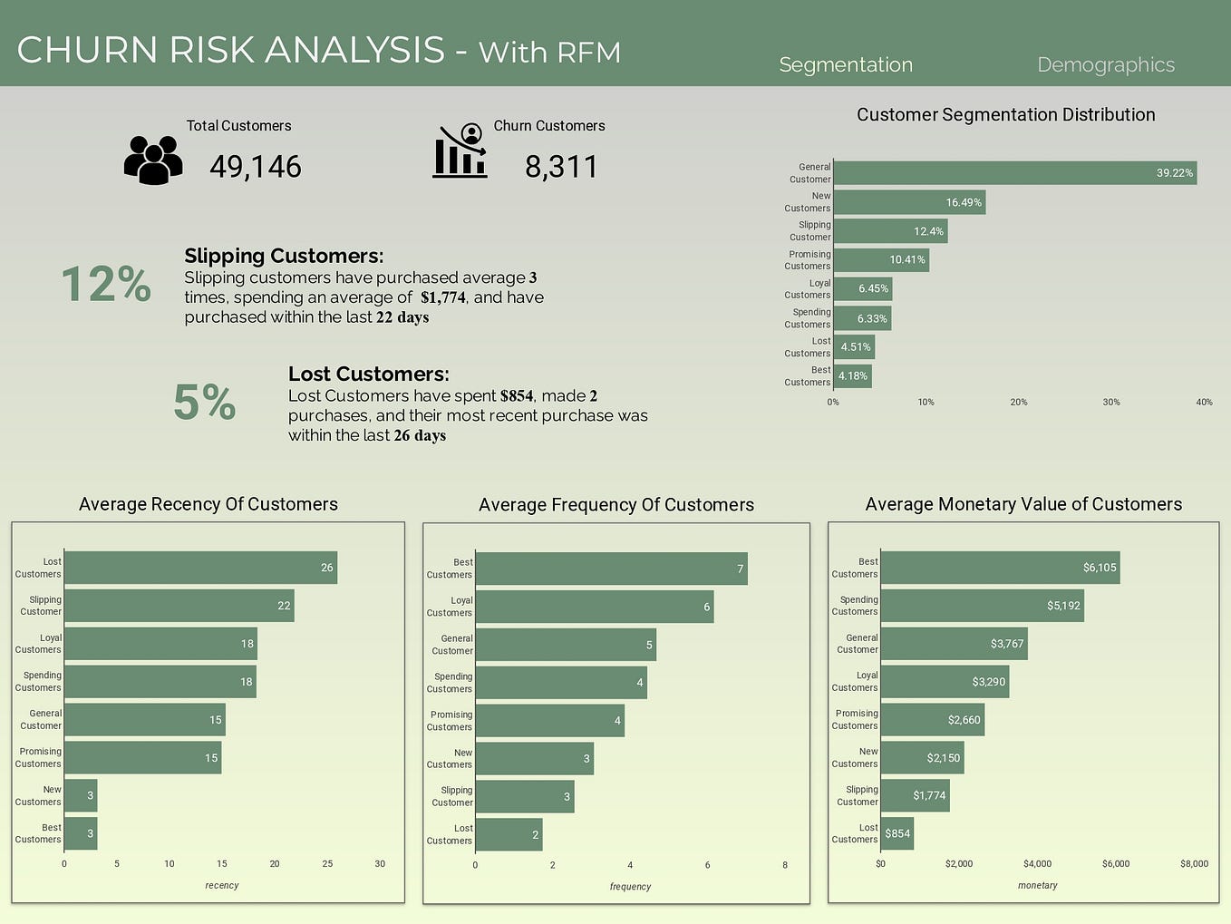 A Comprehensive Guide on Attribution Analysis in Google Analytics | by ...