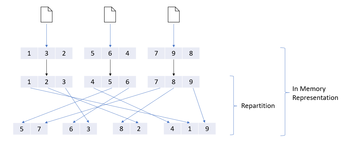 Spark Interview Question V. The next part of the series | by Amit Singh Rathore | Dev Genius