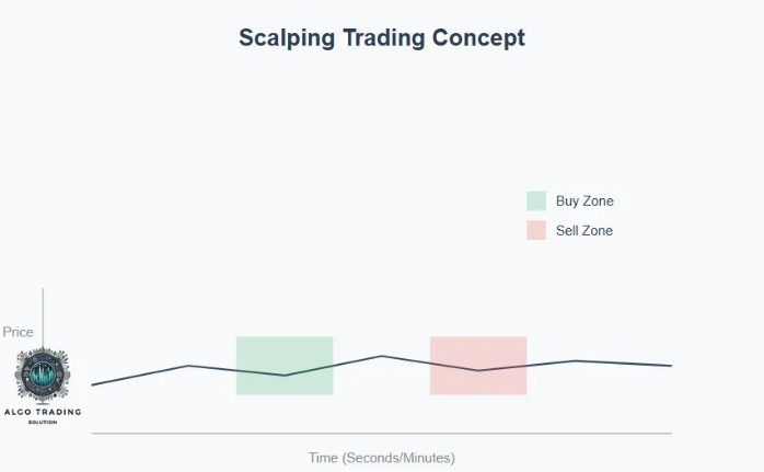 Deep Reinforcement Learning In Algorithmic Trading A Step By Step Guide By Pham The Anh
