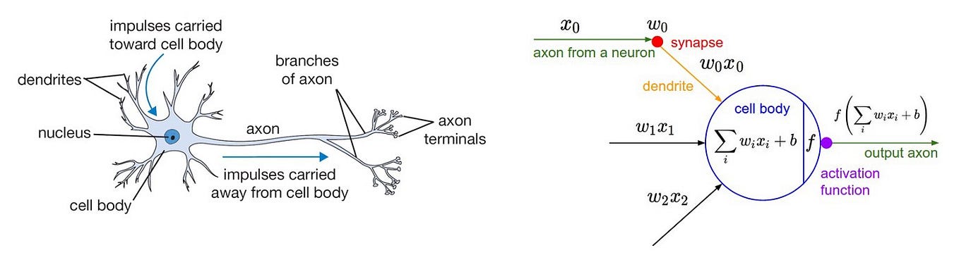 K Means Clustering With Scikit Learn In Python By Fauziyah Dewi Medium