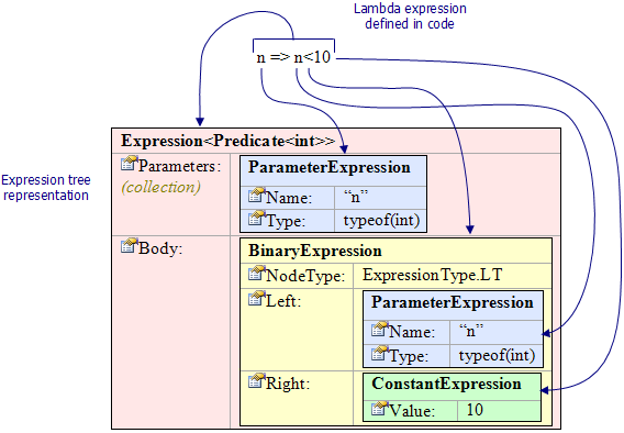 C# Pattern Matching: Practical Use Cases | by Dieri Ismail | Medium