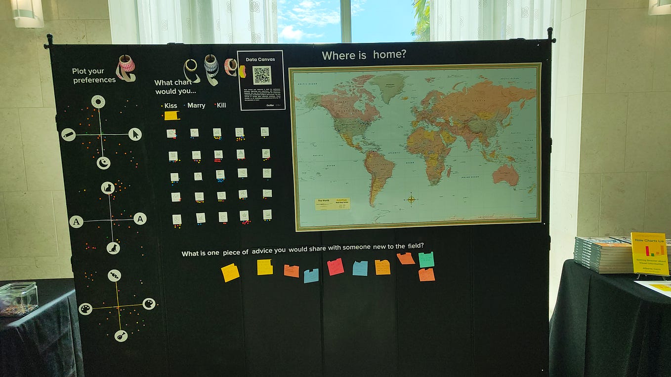 Exploring Data Visualization with Observable D3 Gallery | by Michela ...