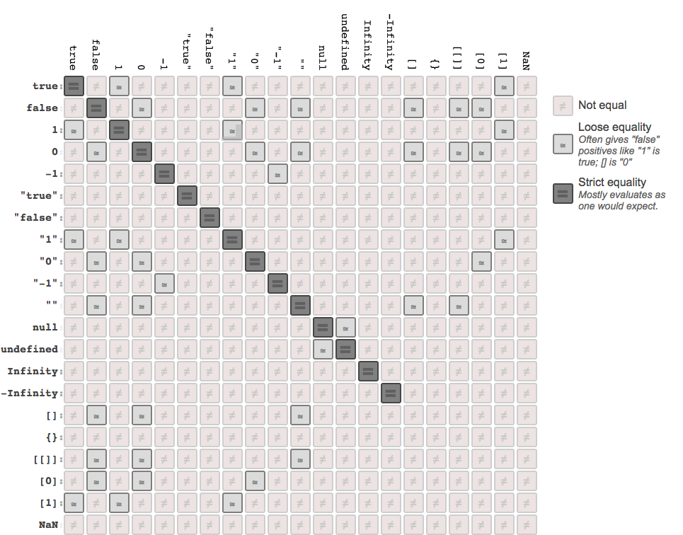 Understanding How Javascript || and && Operators Actually Work | by Greg Ashby | Medium