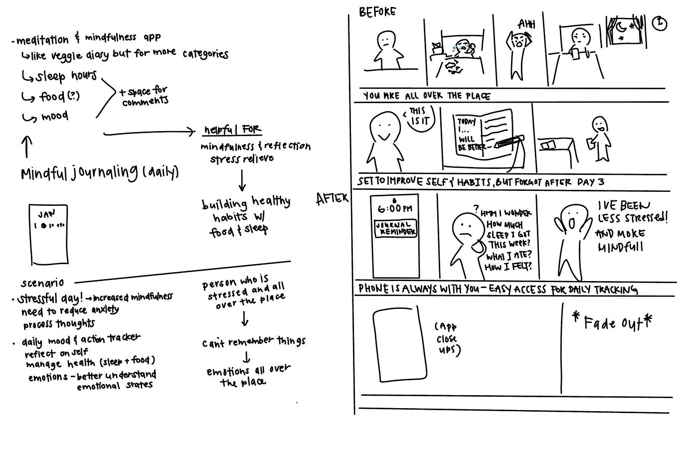 HCDE 451 A4: 3D Printed Object Process Log | by Arissa Zheng | Medium