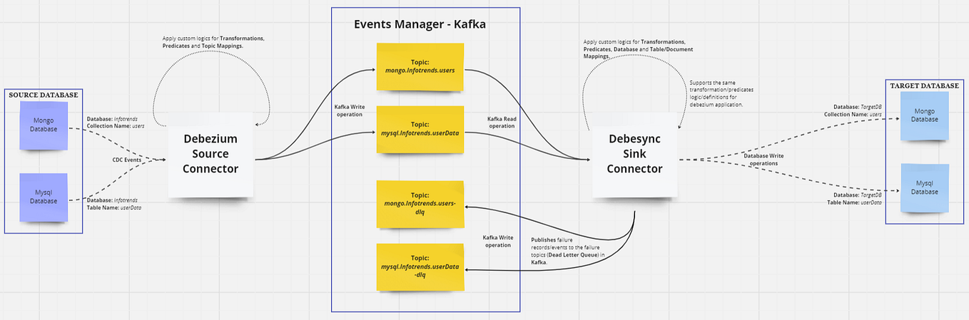 Spring Boot Authorization Creating An Authorization Server For Your Microservices By C R