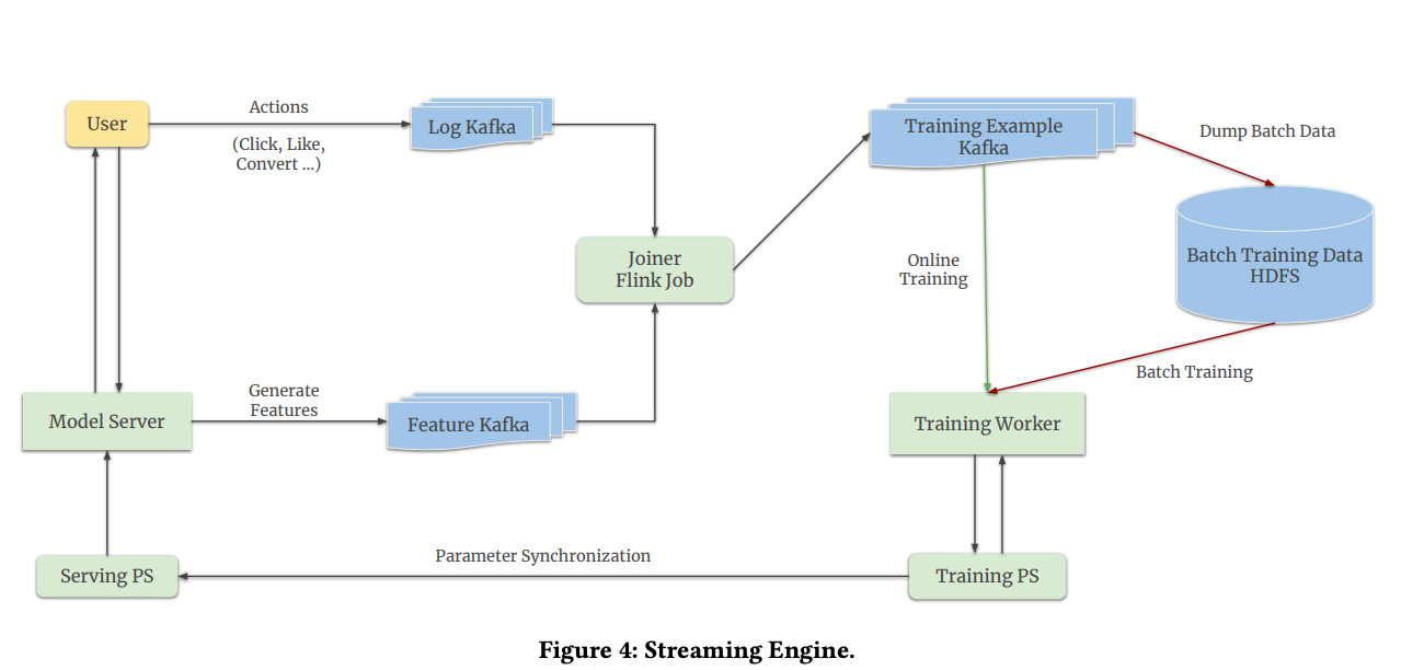 TwHIN-Twitter graph embeddings [Paper explained] | by Basant Singh | Medium
