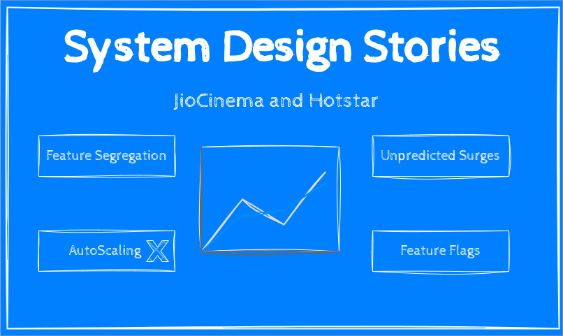 Database Engineering Part 5: Indexing Strategies | by Augustine ...