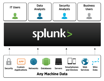 Olu Campbell | System Architecting | by Olu Campbell | Medium