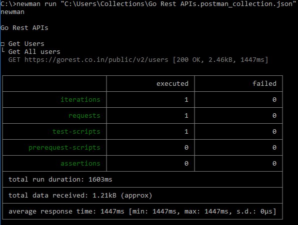 Newman Setup & Installation — Postman | by Nancy Bhardwaj | Medium