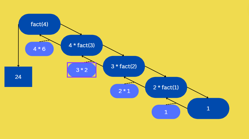 Naming Conventions — Camel Case, Pascal Case, Kebab Case, and More | by Code Ceeker | Medium