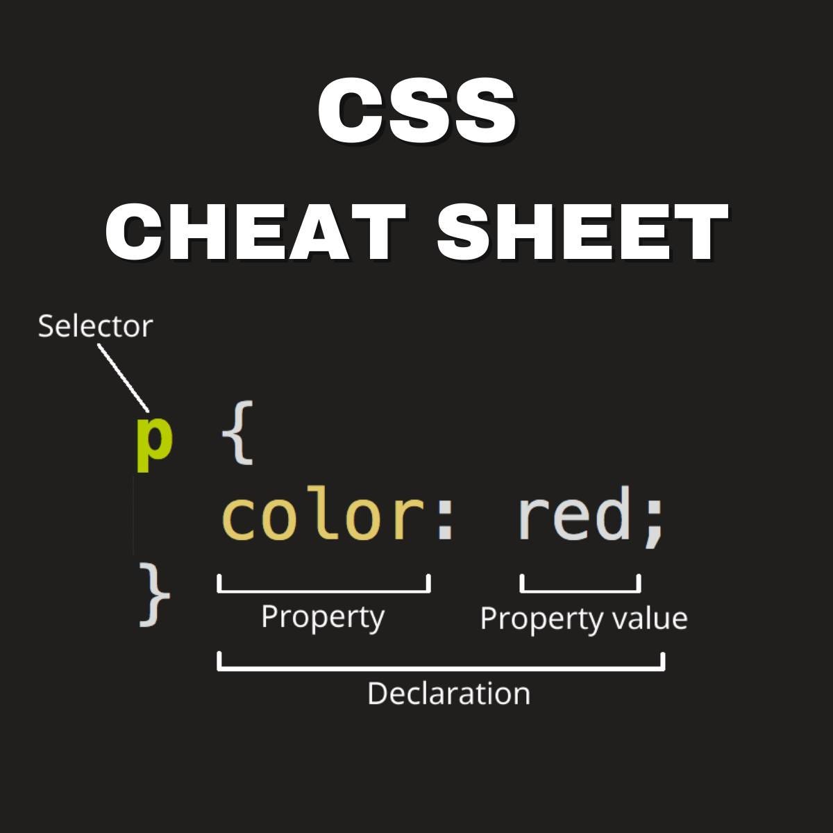 CYBER SECURITY - CHEAT SHEET AID. Are you a complete beginner in the ...