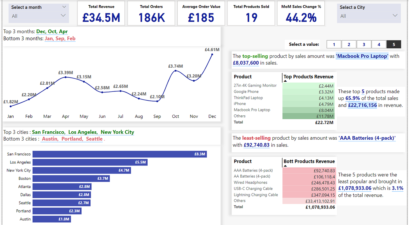 Measures vs Calculated Columns in PowerBI | by Irene Nafula | The Data Gazette