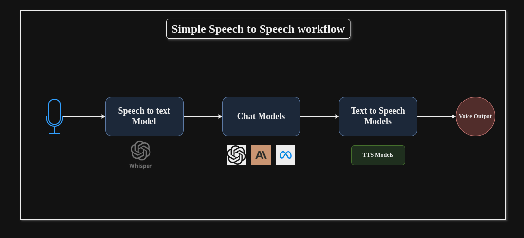 Transforming Audio to Text with OpenAI’s Speech-to-Text API: A Practical Step by Step Guide ...
