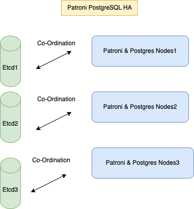 Real-Time Monitoring and Swift Alerting for COLLSCAN, SLOW Queries in MongoDB with ELK Stack ...