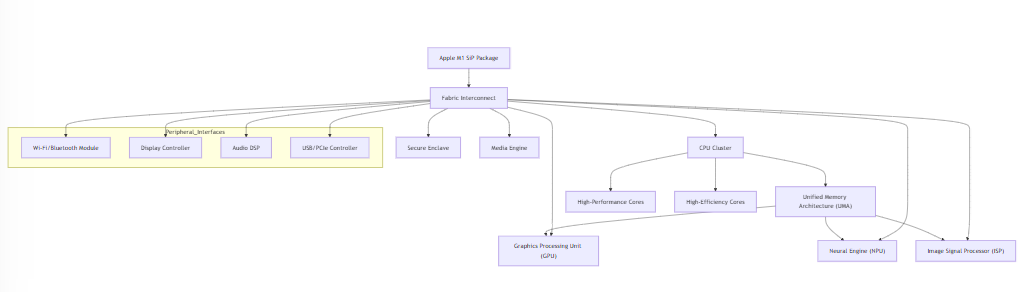 Automating Gameplay Frame Annotation Using Rust and Object Detection ...