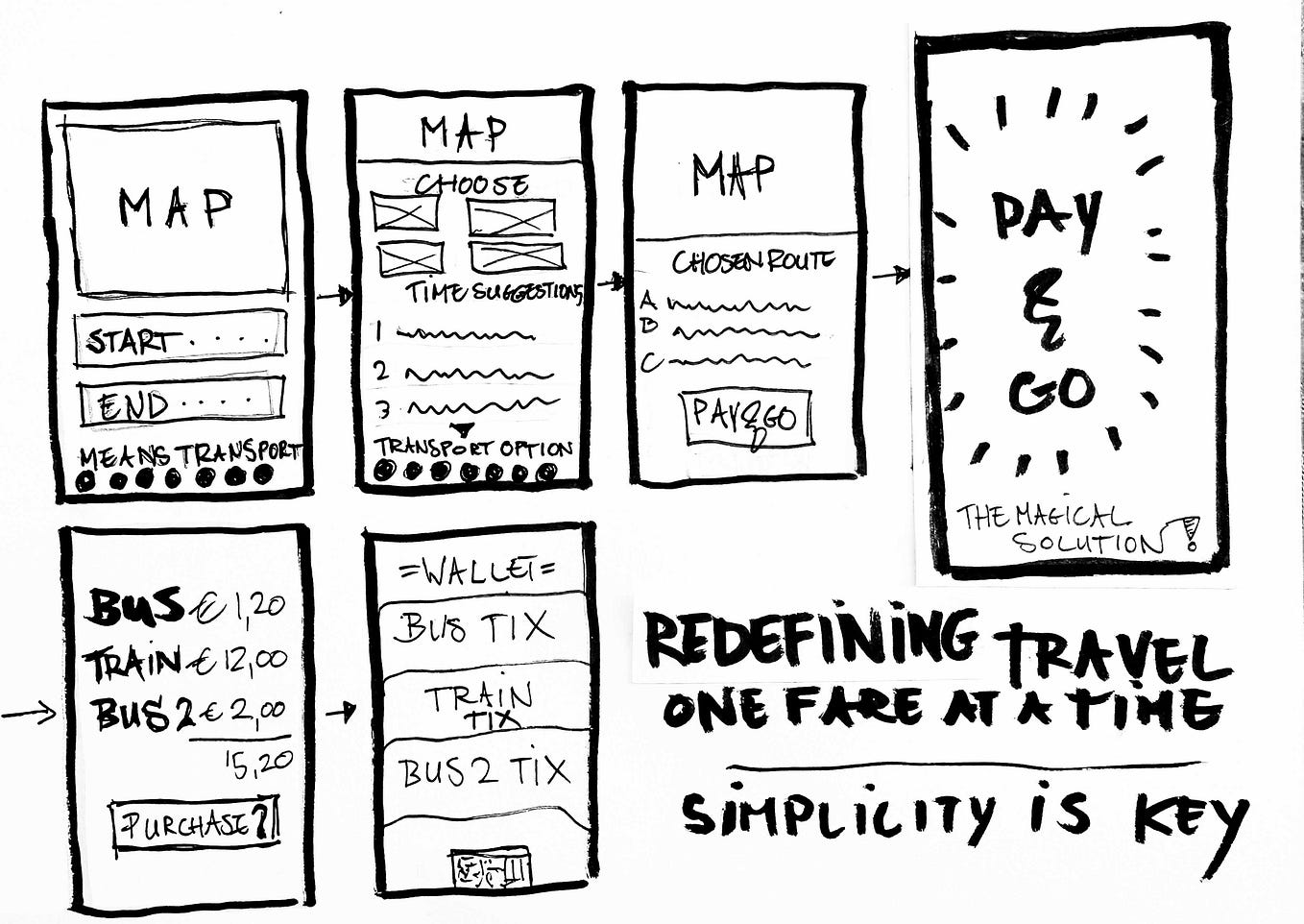 Enhancing the user experience of “Blinkit” app- A UX case study | by Supratim Biswas | Bootcamp ...