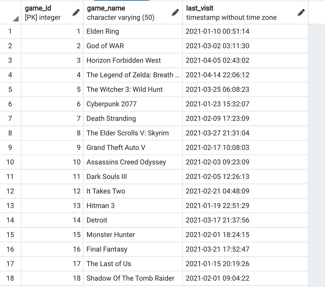 Create a data scraper with Python+YouTube Data API+PostgreSQL+HerokuScheduler | by Effy.L.H | Medium