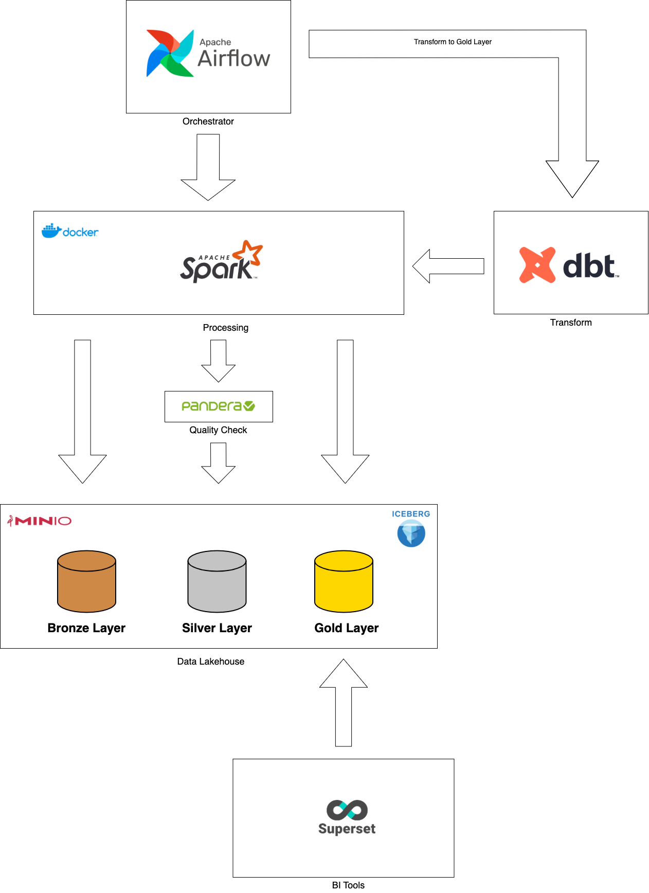 Getting Started with MinIO: Easy Setup and Access Across Devices | by ...